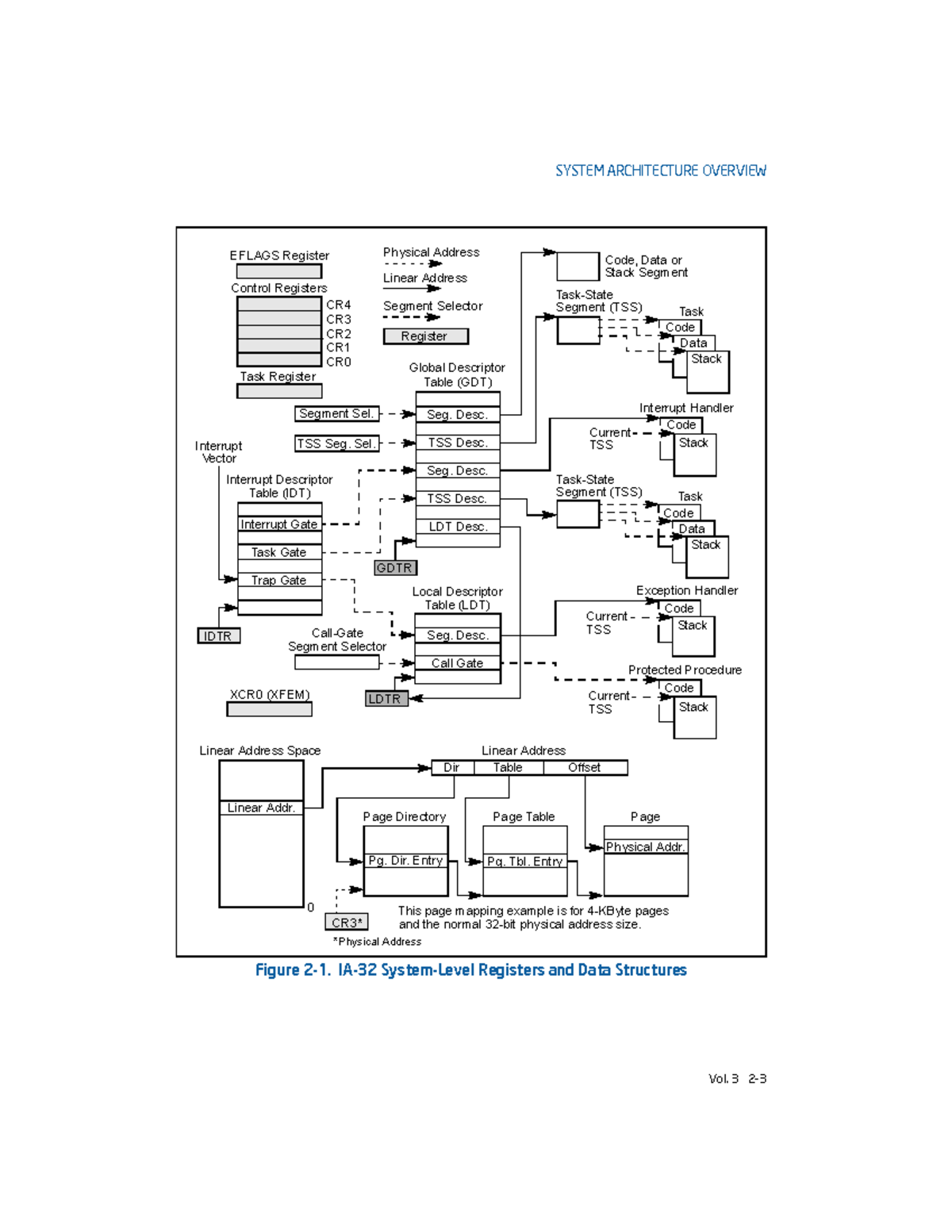 Hojas manual intel parcial - SYSTEM ARCHITECTURE OVERVIEW Figure 2-1. IA-32 System-Level ...
