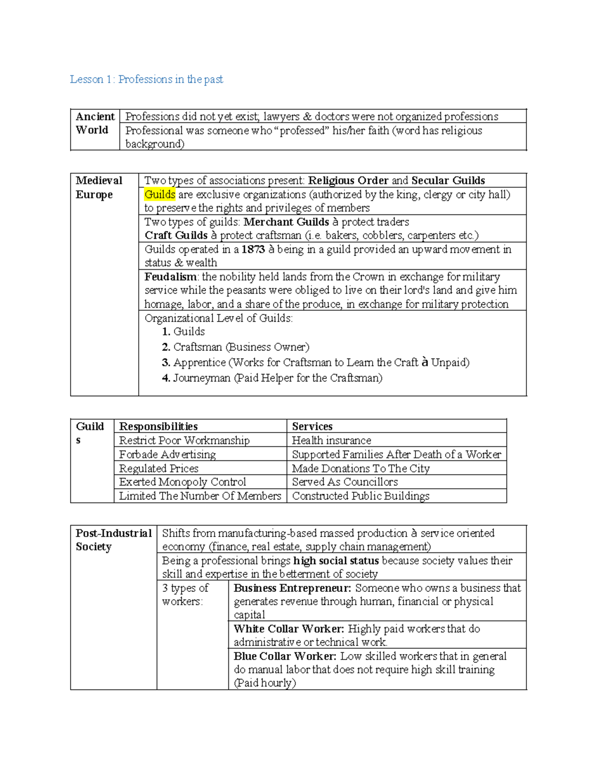 ENGR 201 Condensed Notes - Lesson 1: Professions in the past Ancient ...