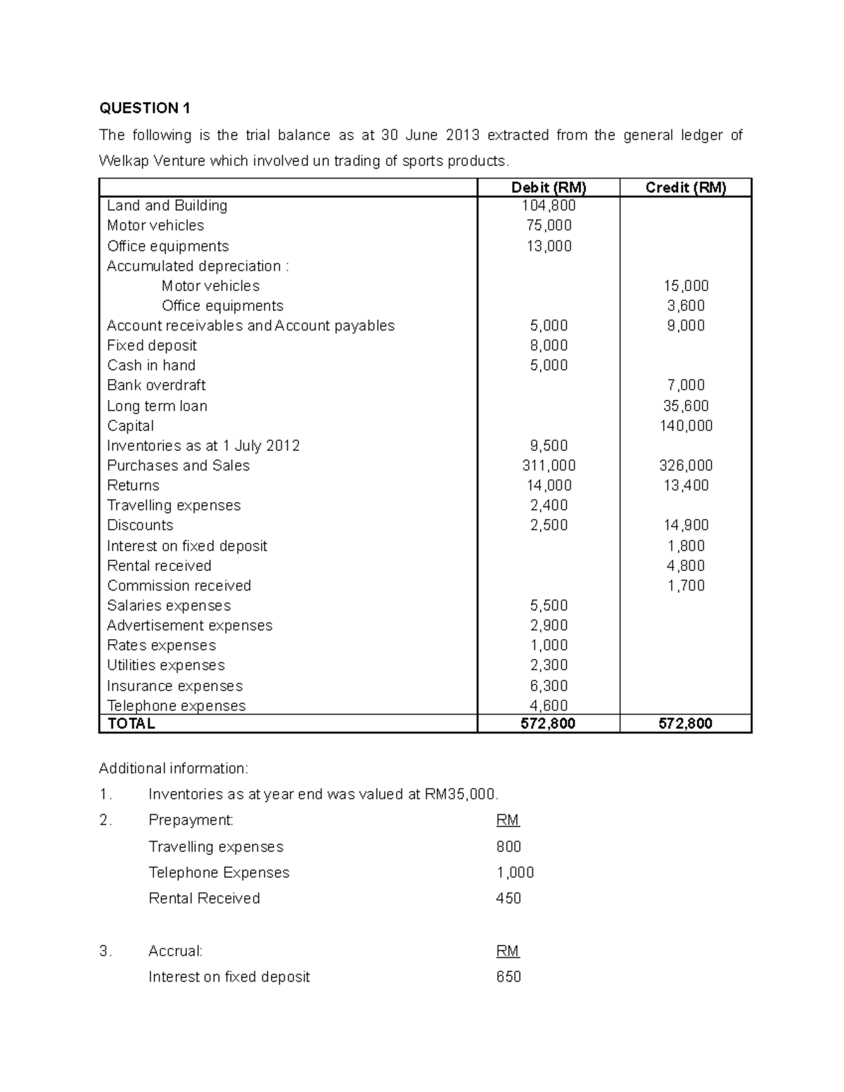 Financial Stament 1 - Prepare Statement of Comprehensive Income ...