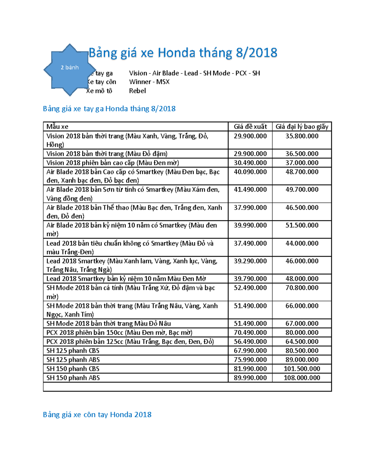 Honda Result - giáo trình - Bảng gi· xe Honda th·ng 8/ Xe tay ga Vision - Air Blade - Lead - SH ...