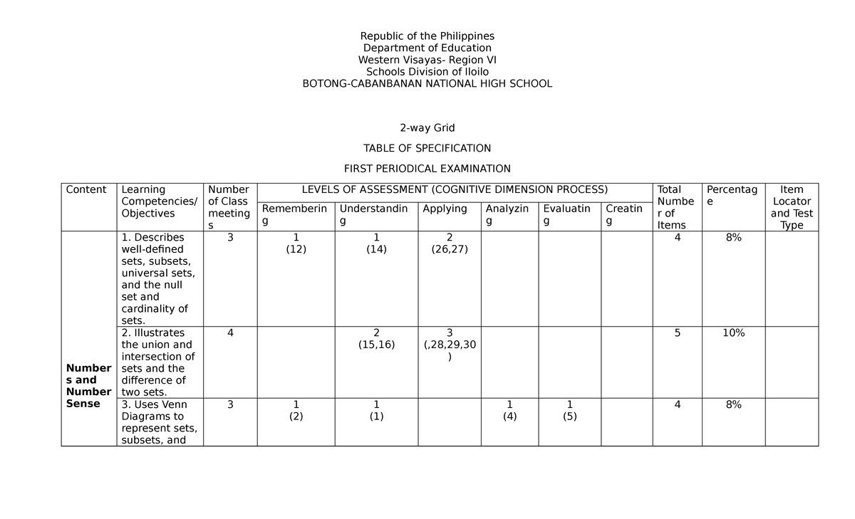 2-way Grid TOS - Republic of the Philippines Department of Education ...