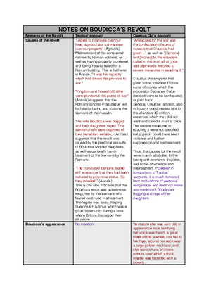 Ancient History Year 11 Full Study Notes - Ancient History The Nature ...