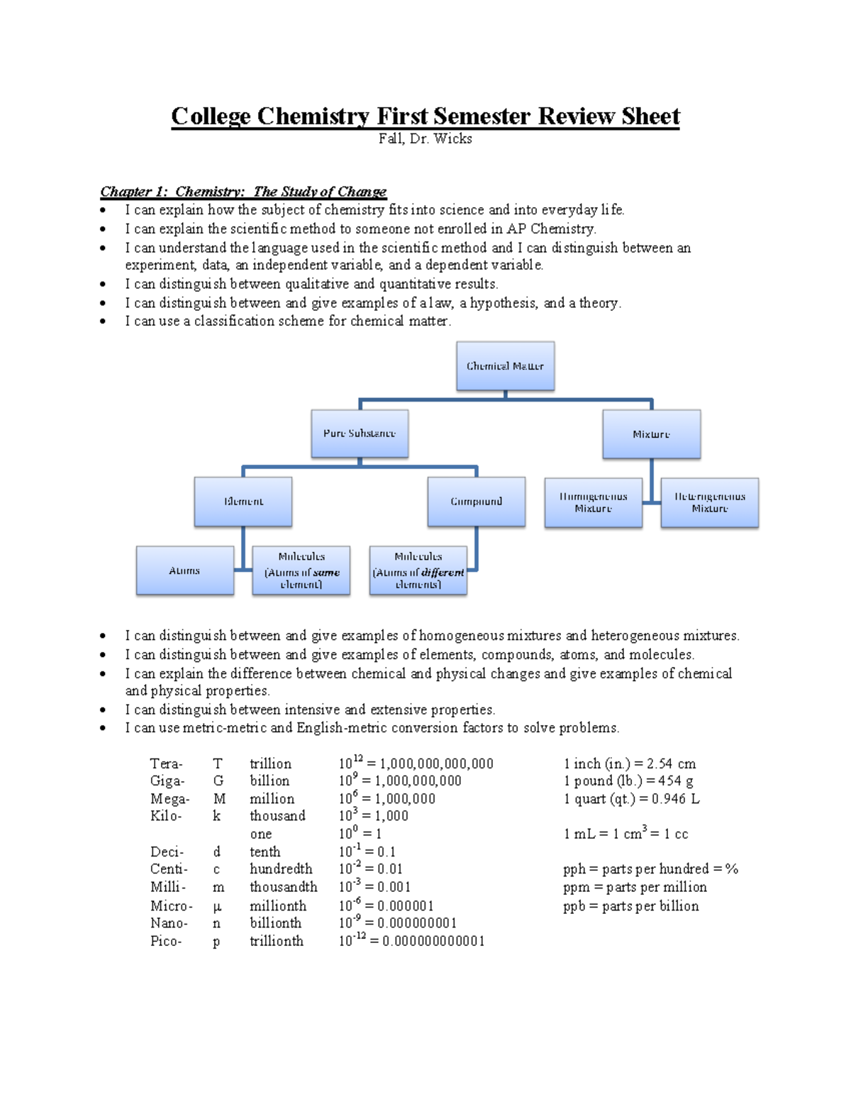 College Chemistry First Semester Review Sheet - Wicks ####### Chapter 1 ...