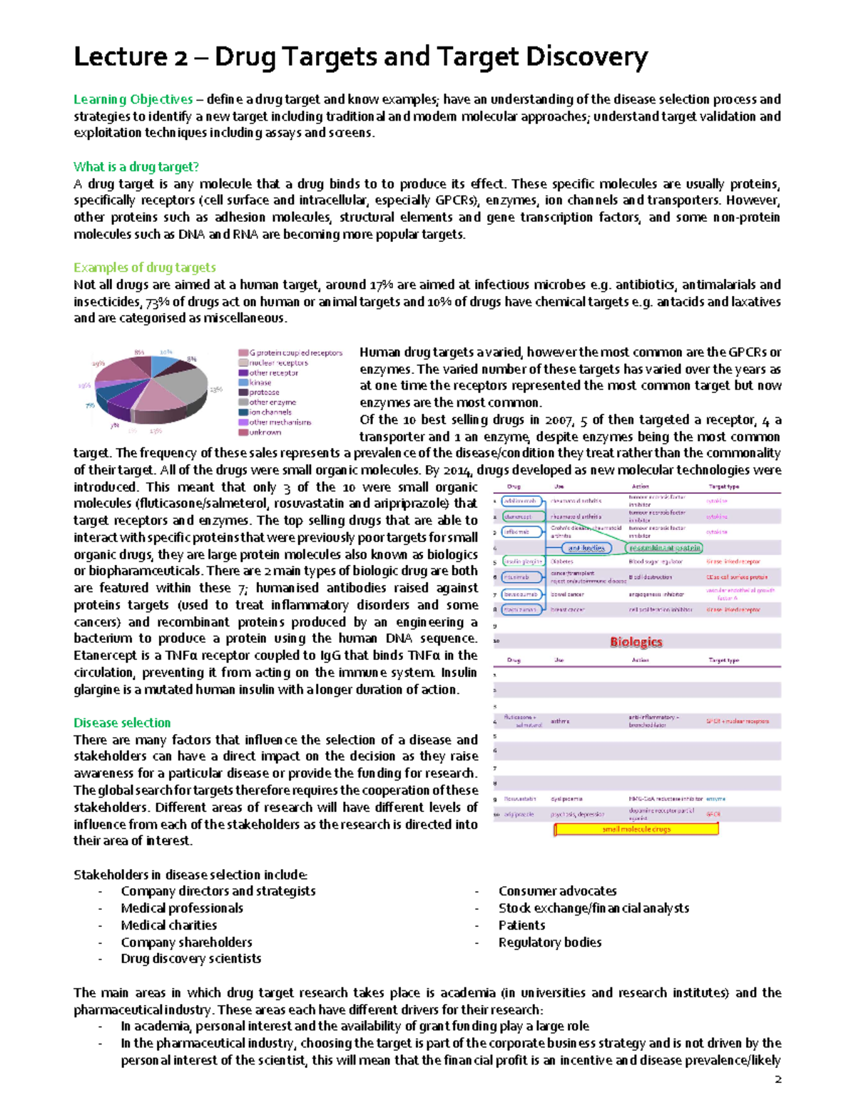 Clinical drug development LEC 2 - 2 Lecture 2 – Drug Targets and Target ...