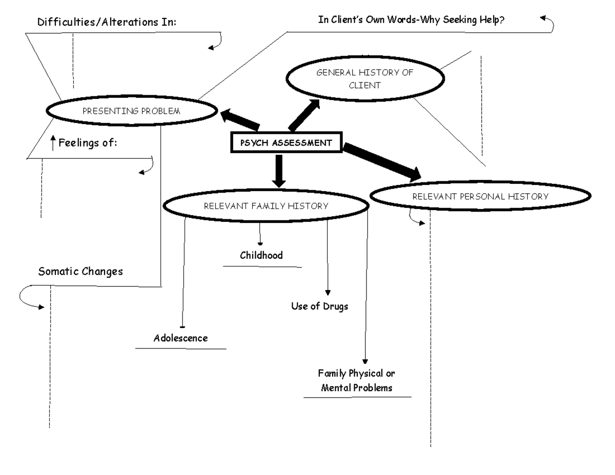 Care Map Worksheet - care map - NUR 420 - PSYCH ASSESSMENT GENERAL ...
