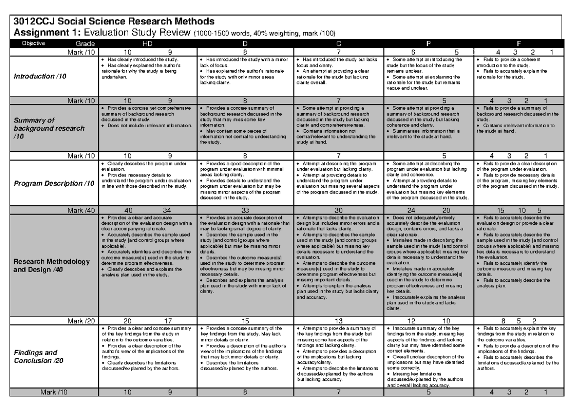3012CCJ Assessment 1 Rubric 2024 - 3012CCJ Social Science Research ...