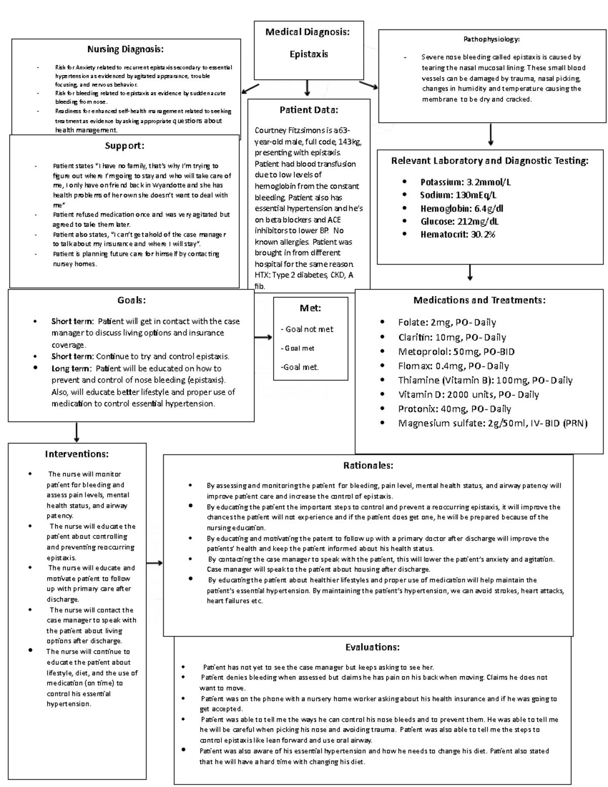 Concept Map 1 revised - Nursing Diagnosis: Risk for Anxiety related to ...