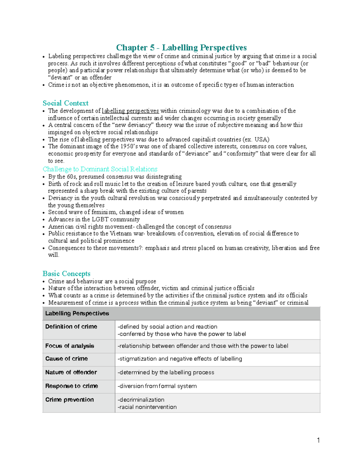 Module 3 Textbook Notes - Chapter 5 - Labelling Perspectives • Labeling ...