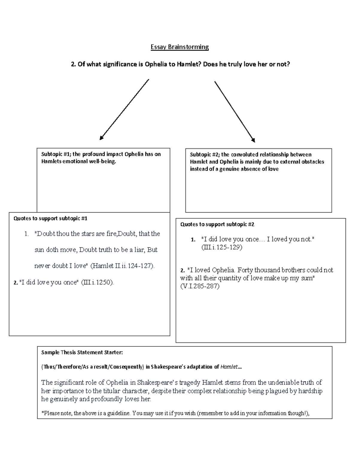 Hamlet Essay Brainstorming 2 - Essay Brainstorming 2. Of what ...