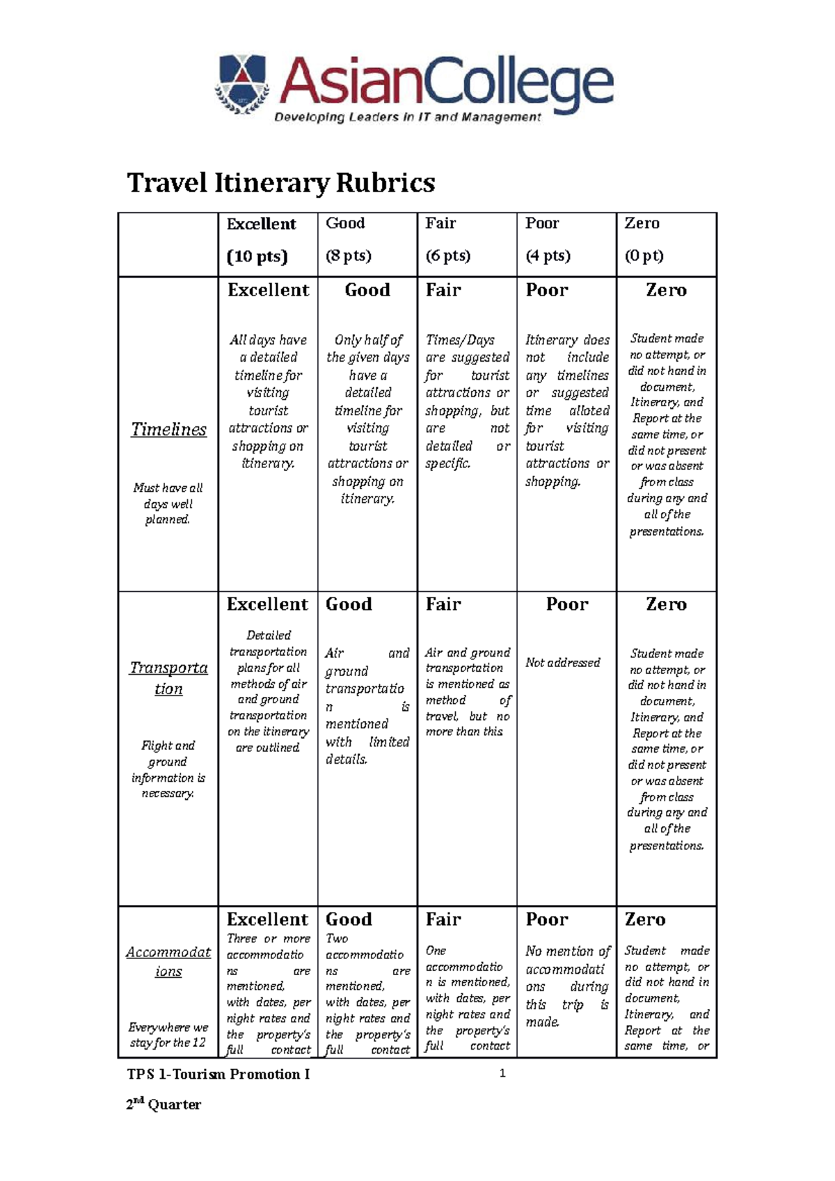 TPS 2 Rubrics - Tourism Promotions II - Travel Itinerary Rubrics ...