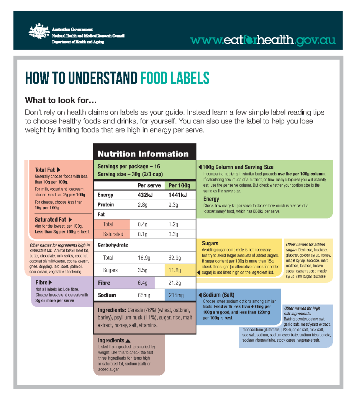 Food-label - Reading - how to understand food labels What to look for ...