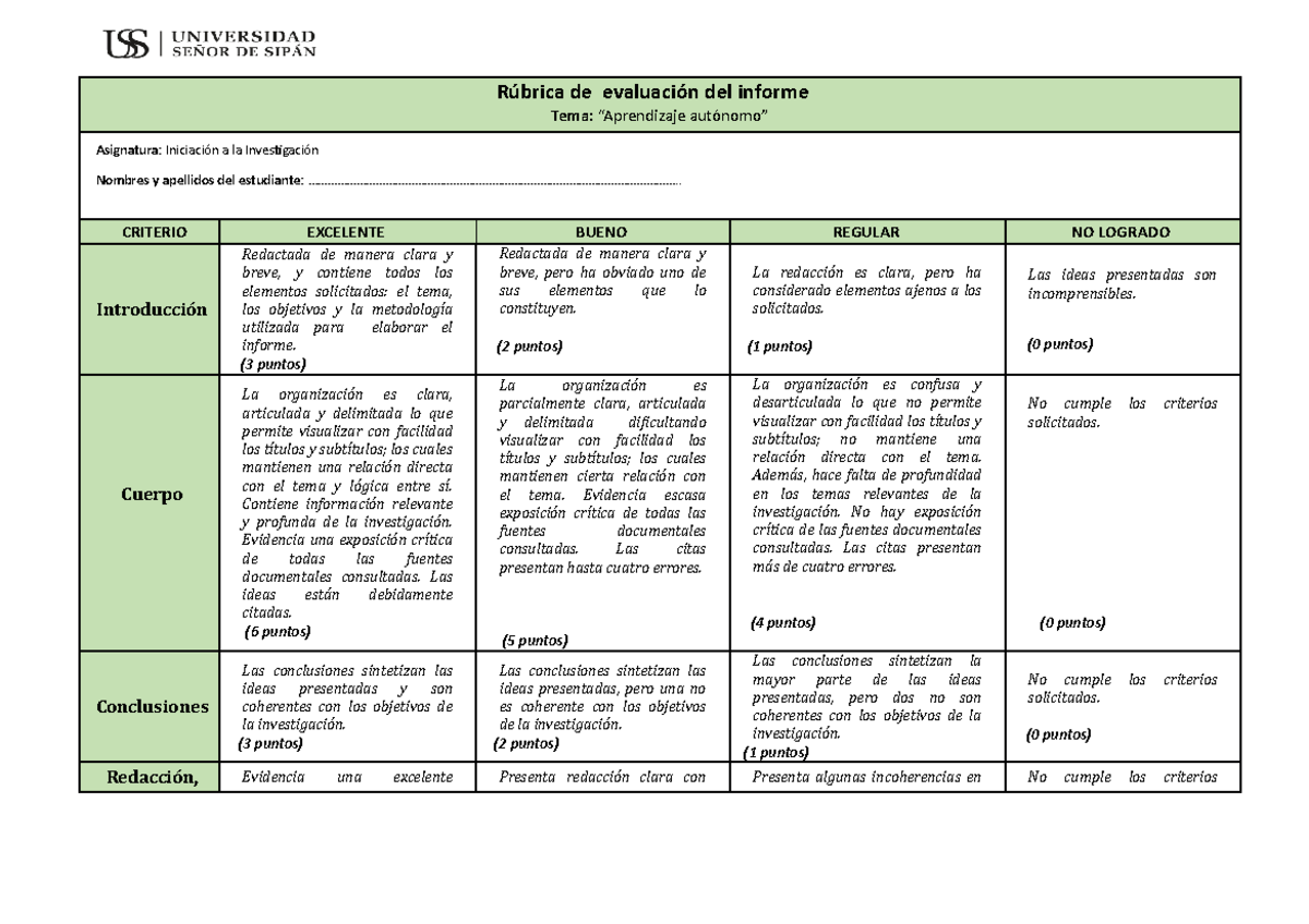 Rúbrica Para Evaluar Situaciones De Aprendizaje – MOFAF