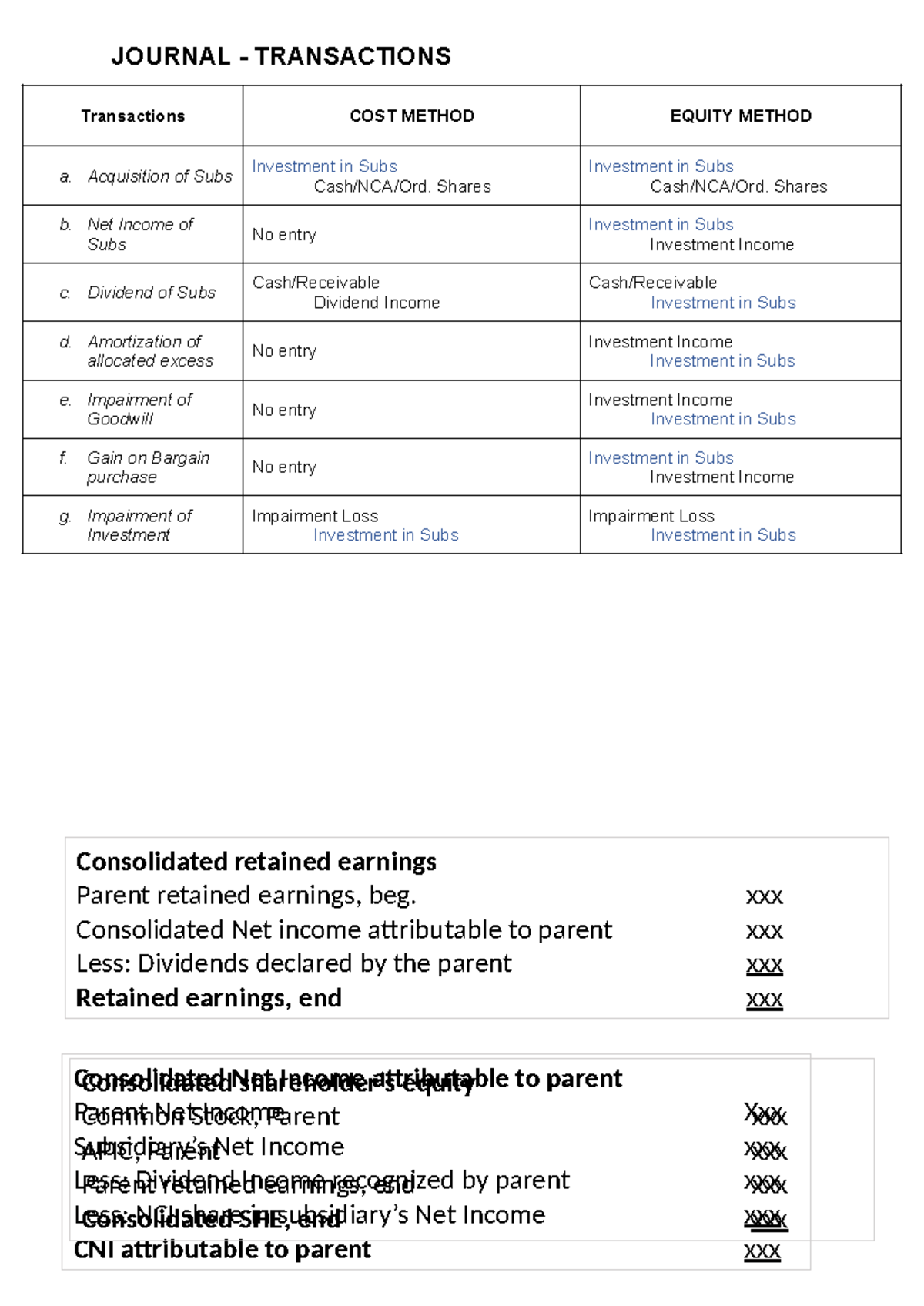 Subsequent to acquisition journal - JOURNAL - TRANSACTIONS Transactions ...