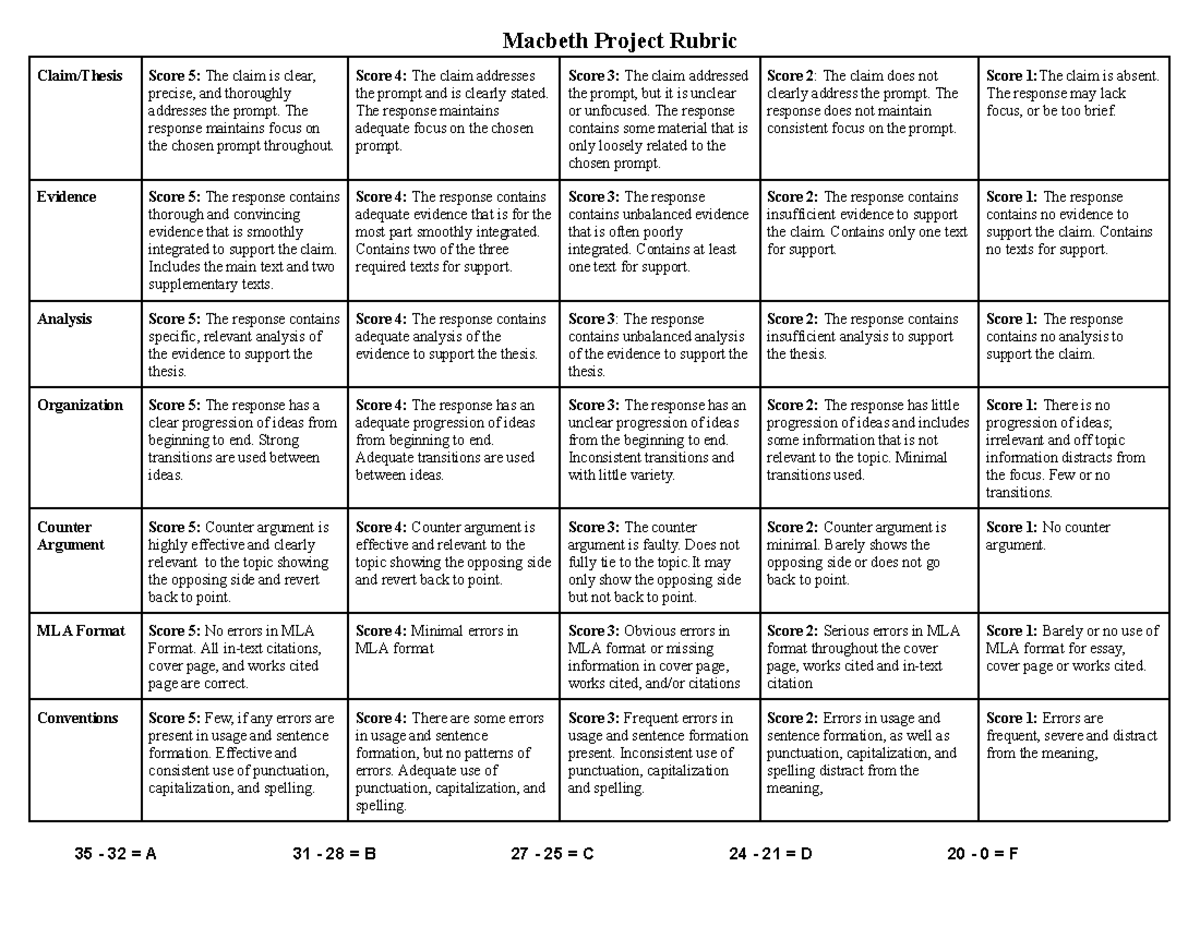 Macbeth Project Rubric Claim - Macbeth Project Rubric Claim/Thesis ...