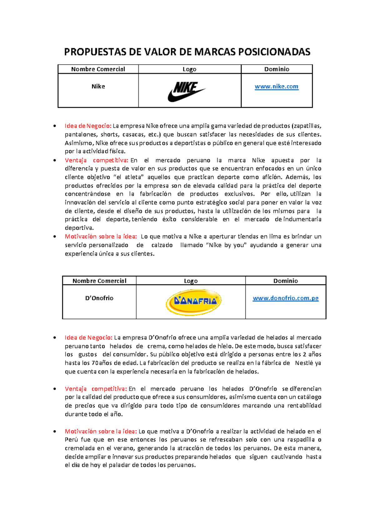 Propuesta de Valor de Marcas Posicionadas - PROPUESTAS DE VALOR DE ...