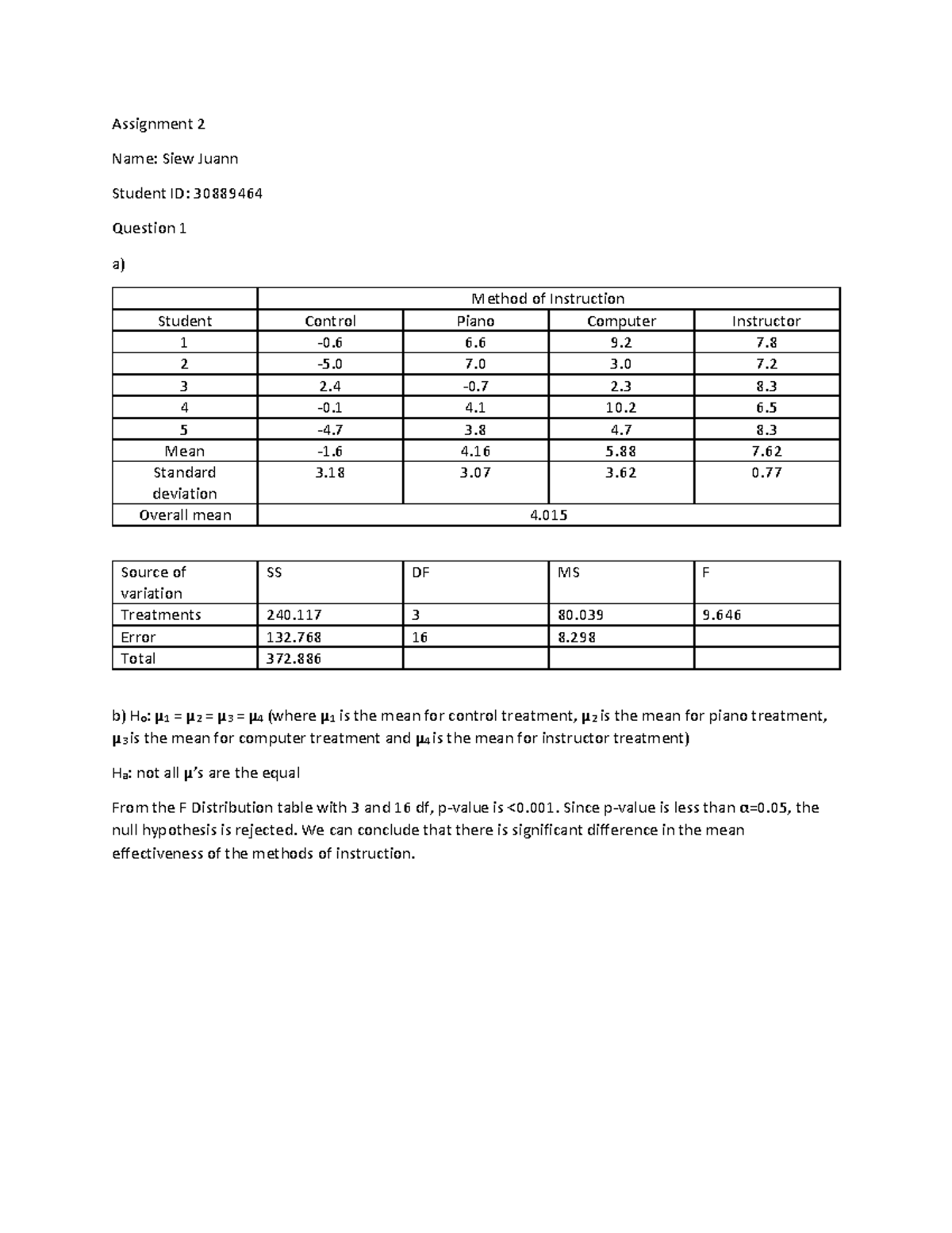 Assignment 2 - Full marks - Assignment 2 Name: Siew Juann Student ID ...