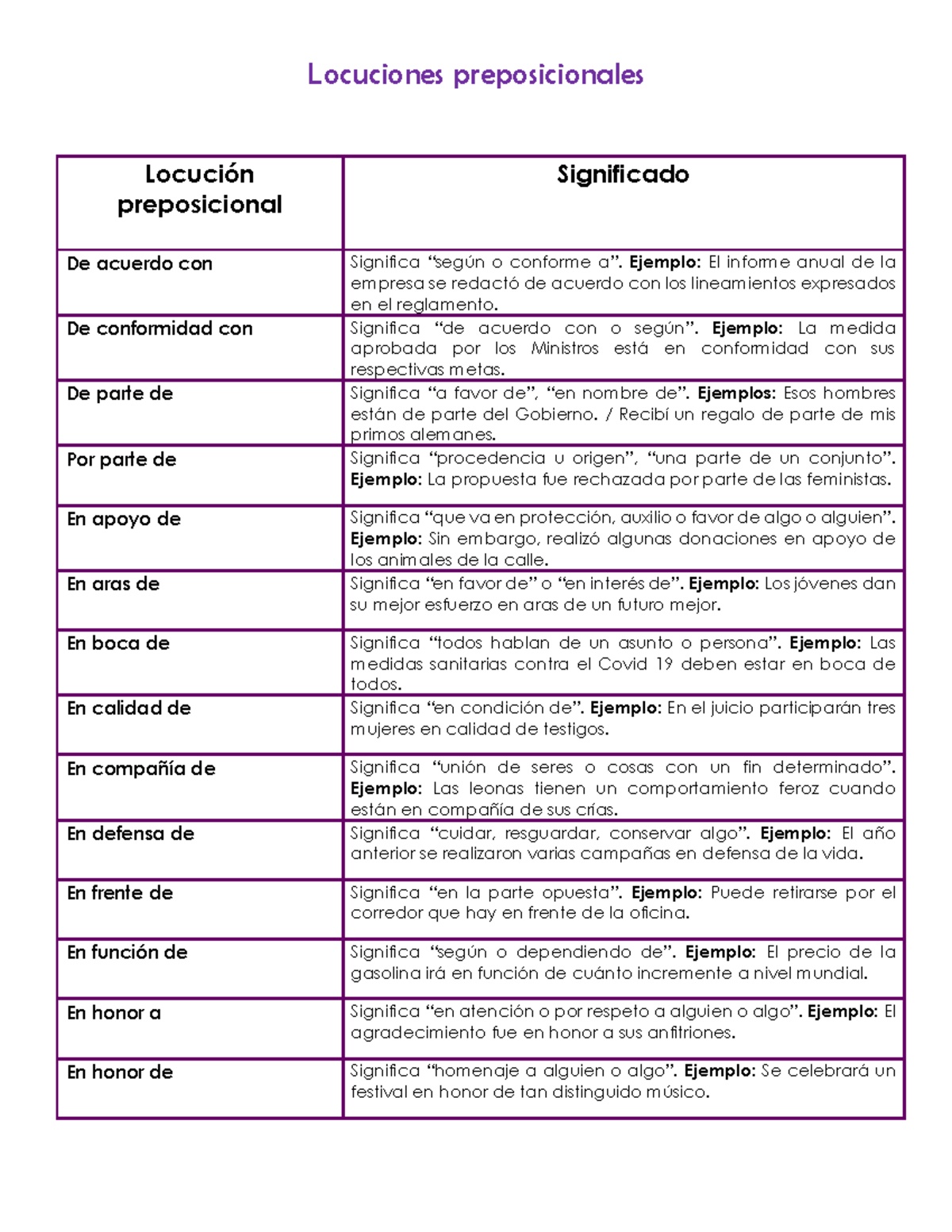 Significados de algunas locuciones preposicionales - Locuciones ...