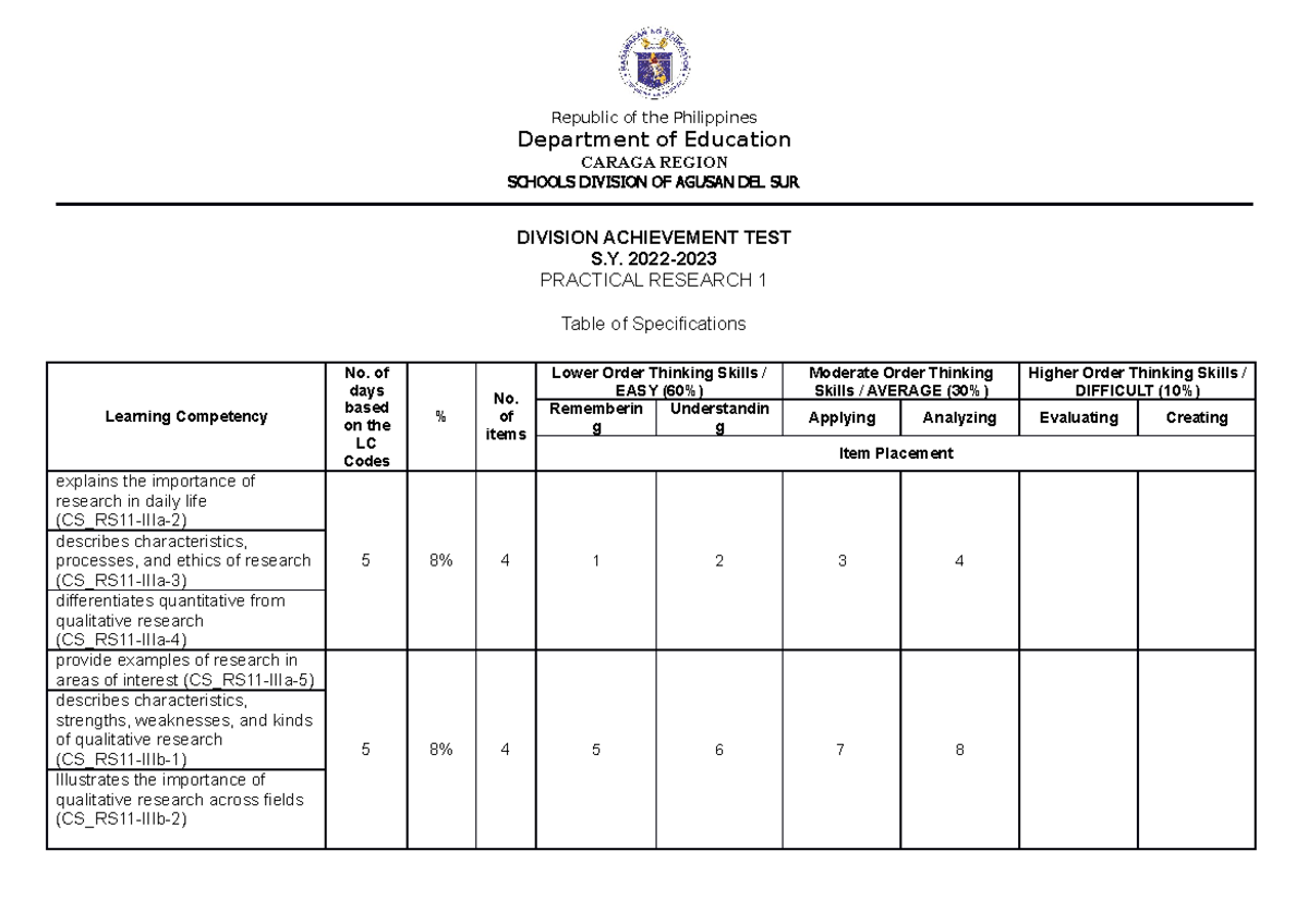 TOS Practical Research 1 - Republic of the Philippines Department of ...