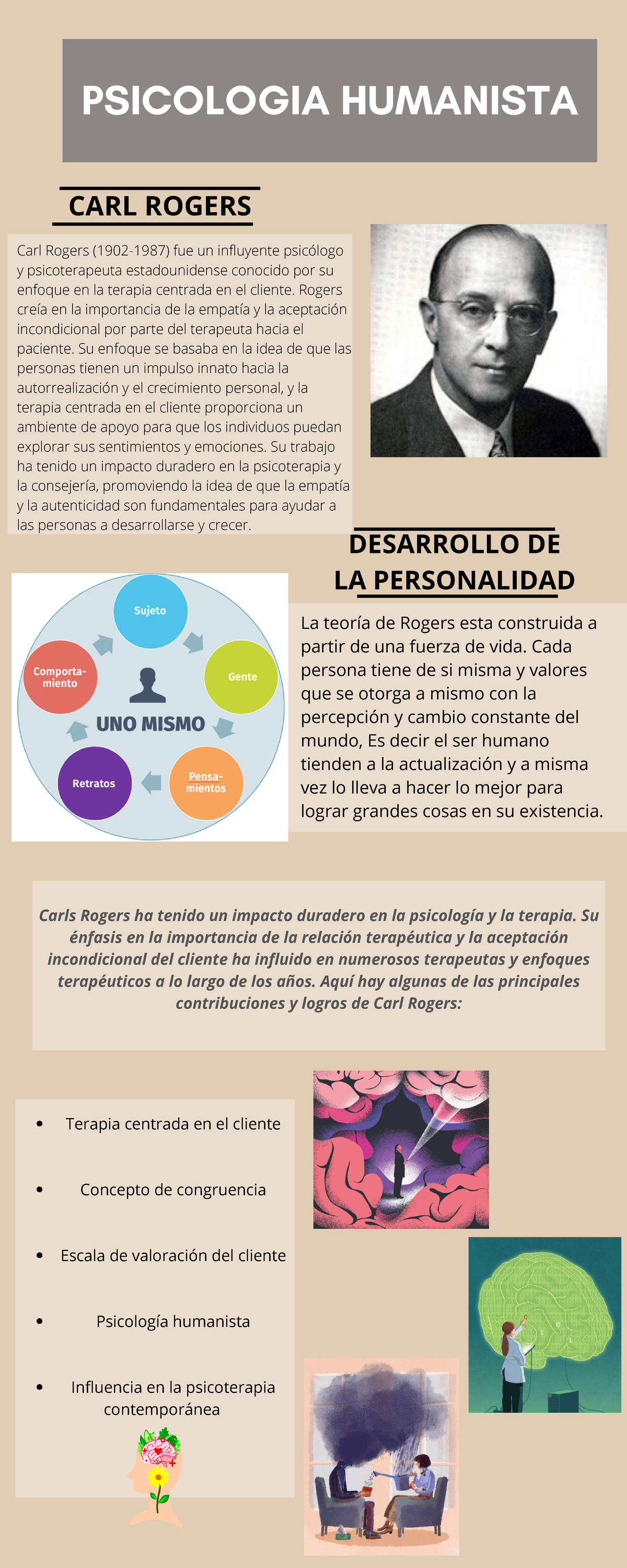Infografía Carl y Maslov - PSICOLOGIA HUMANISTA DESARROLLO DE LA ...