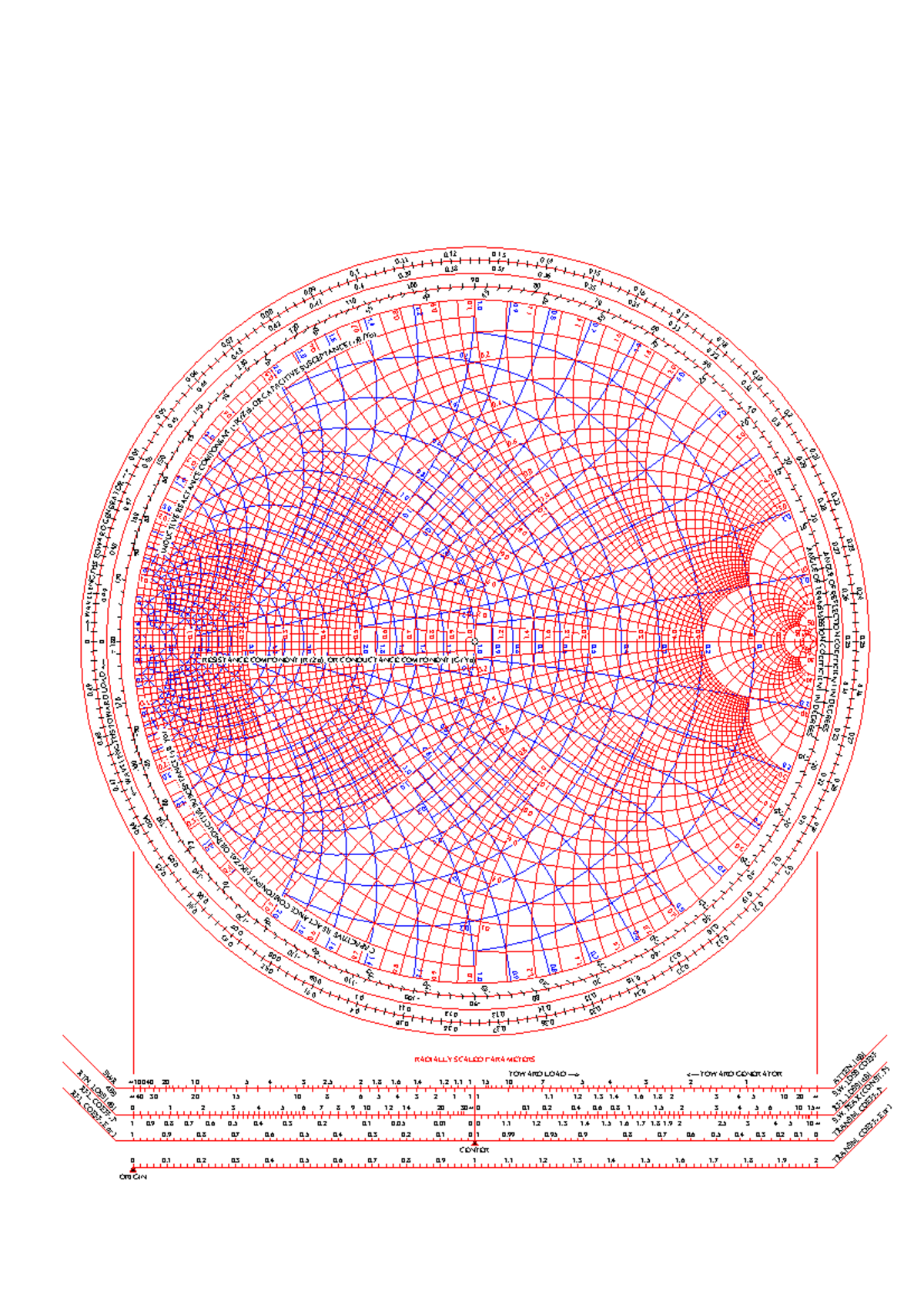 Colour smith chart - SWR dBS ∞∞ 10040403020 1020 155 4 103 2 8 26 1 5 1 ...