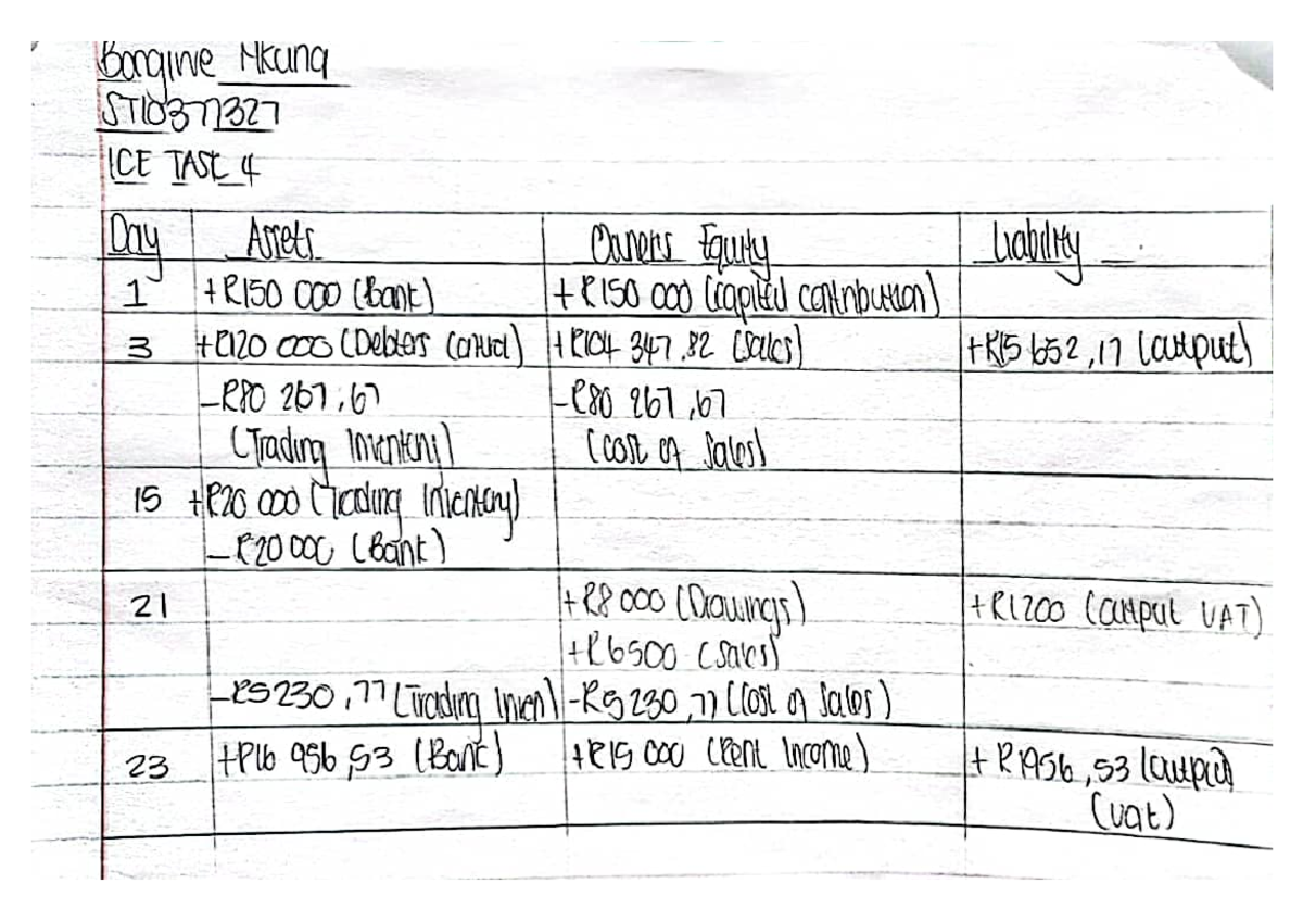 ACBP5121 ICE TASK 4 - Practice - Borgine Mkuna ST103773 ICE TAST 4 Day ...