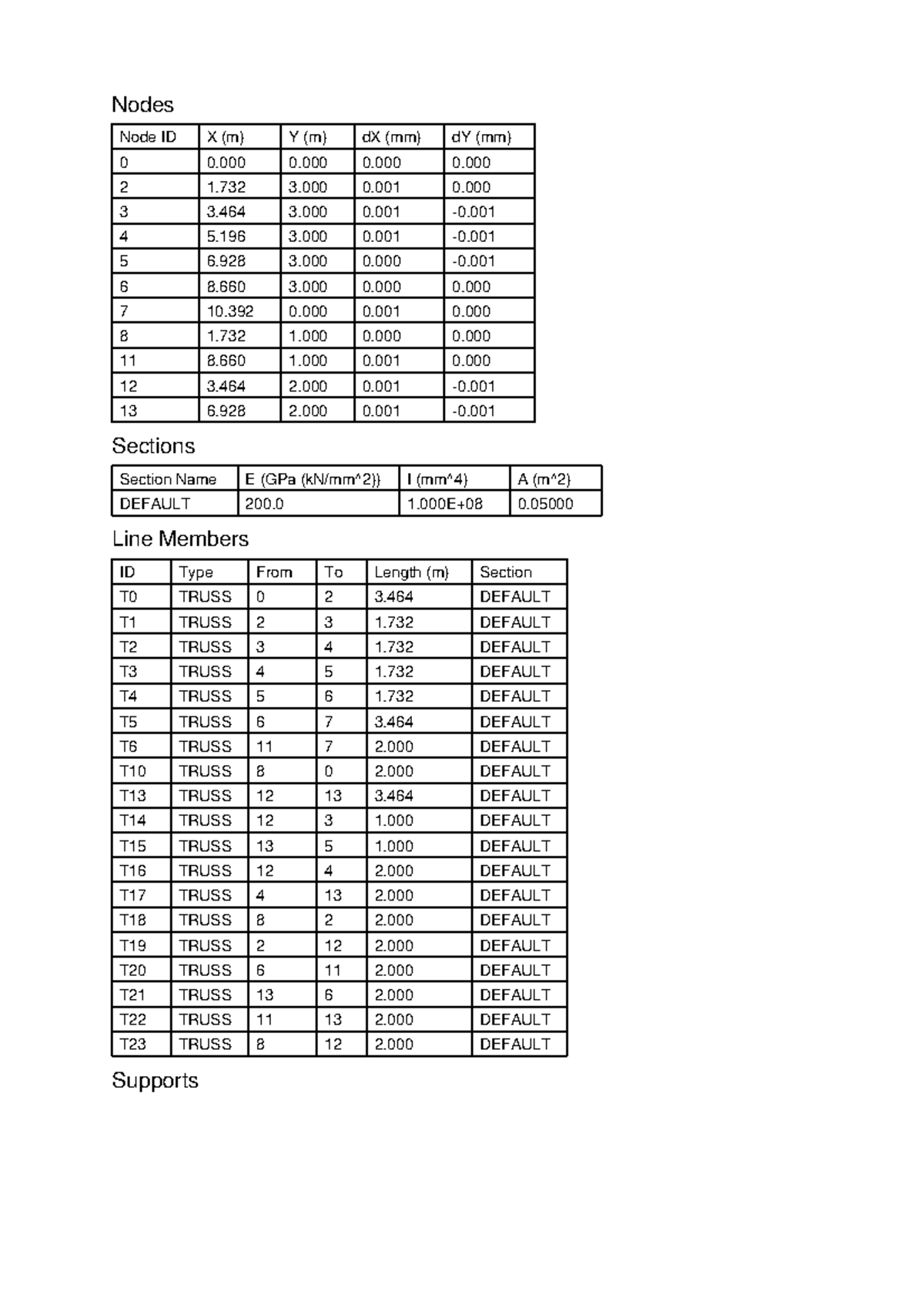 DD1 Ejercicio 1 - asdasdas - Nodes Node ID X (m) Y (m) dX (mm) dY (mm ...