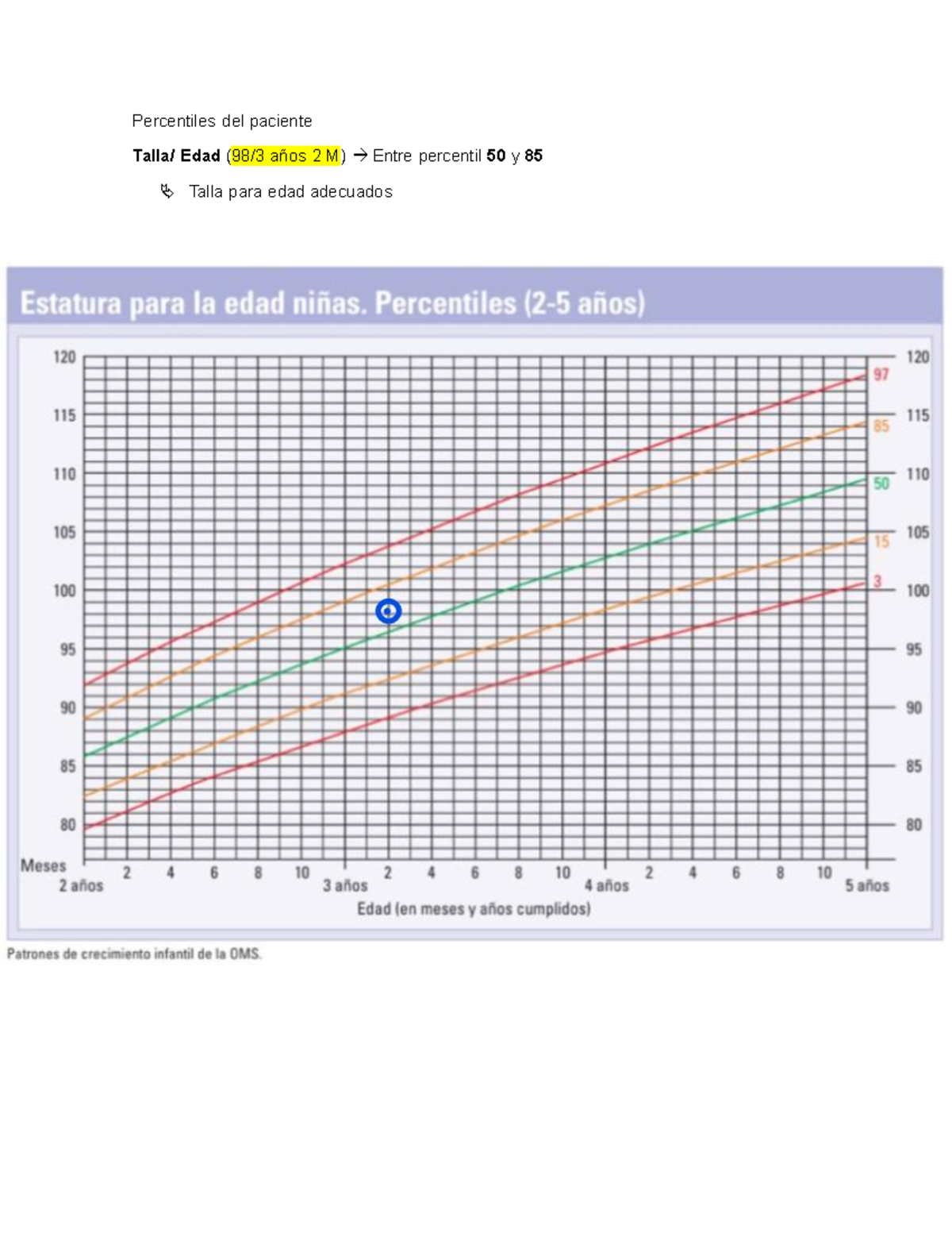SOAP5 pediatria - Percentiles del paciente Talla/ Edad ( 98 /3 años 2 M ...