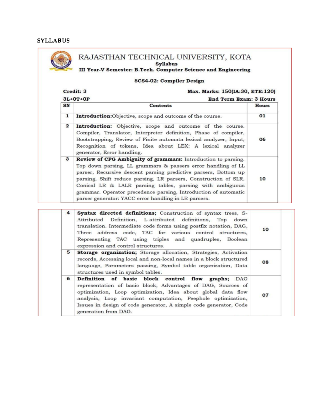 UNIT-1 export - Compiler design - Computer Science and Enginnering ...