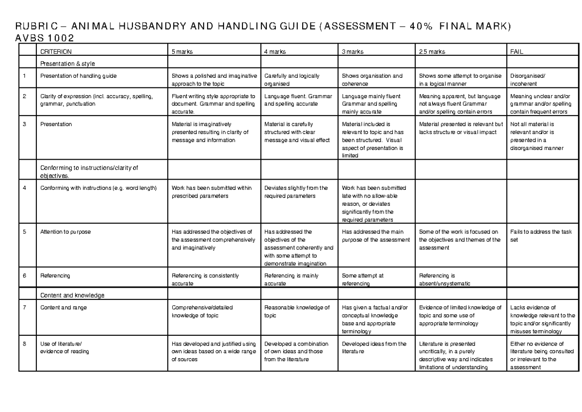 Assessment Criteria Grid Handling 2020-1 - avbs1002 - USyd - Studocu