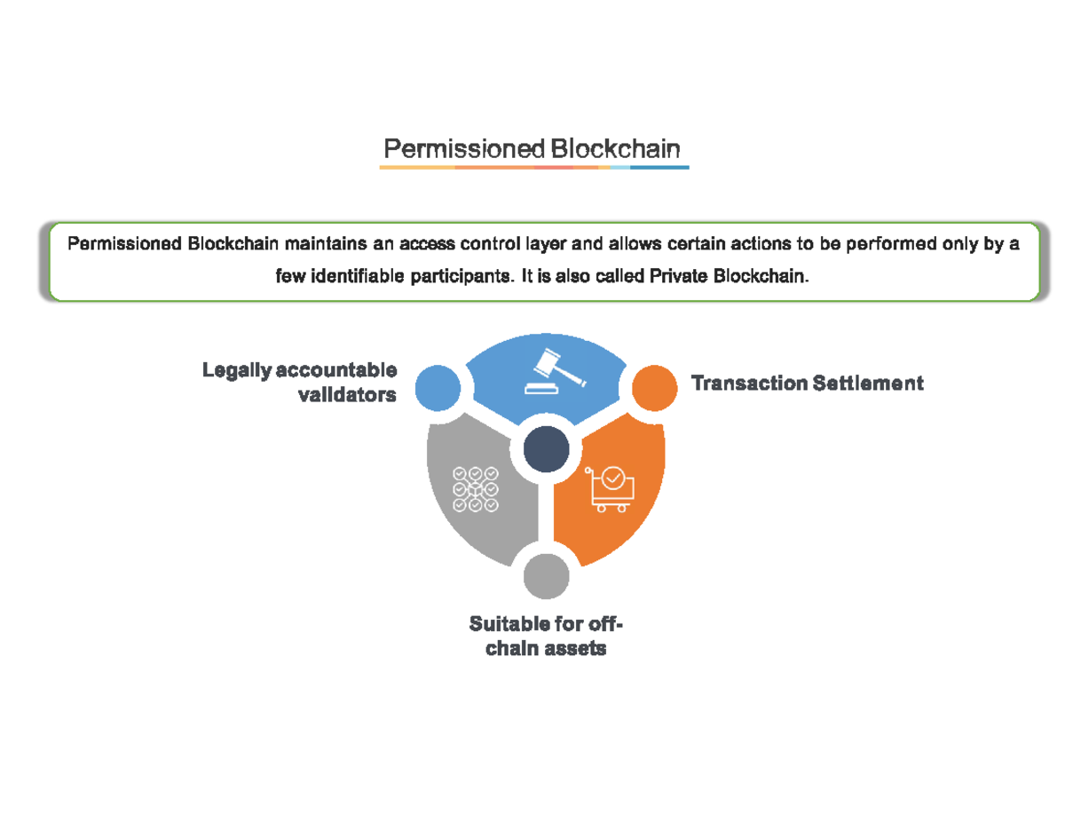 Permissioned blockchain - Computer Science and Engineering - Studocu