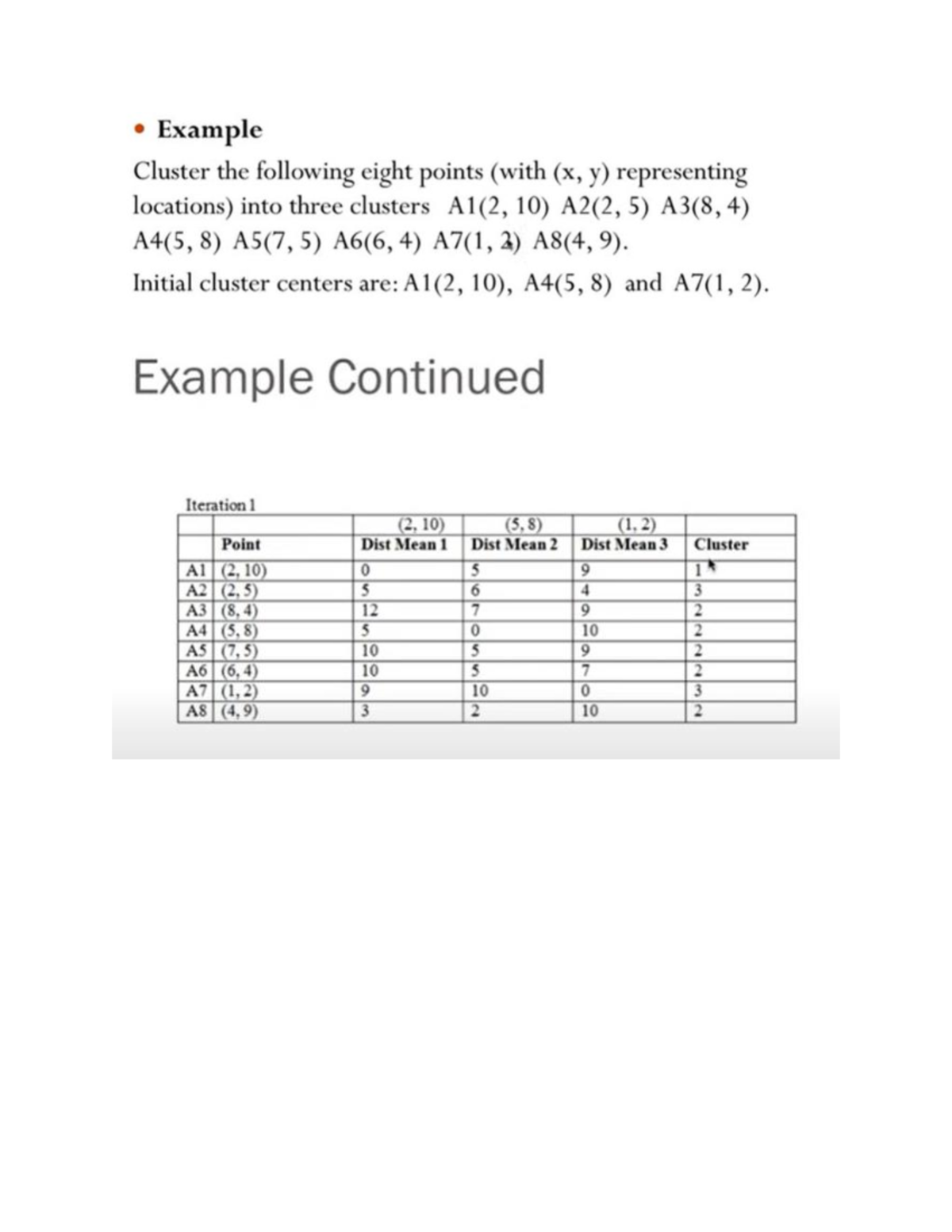 K-Means Clustering Example - Computer Science Engineering - Studocu