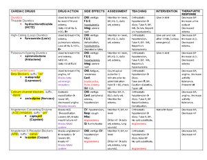 MED CARD Template - Med Card - Kellogg Community College Medication ...