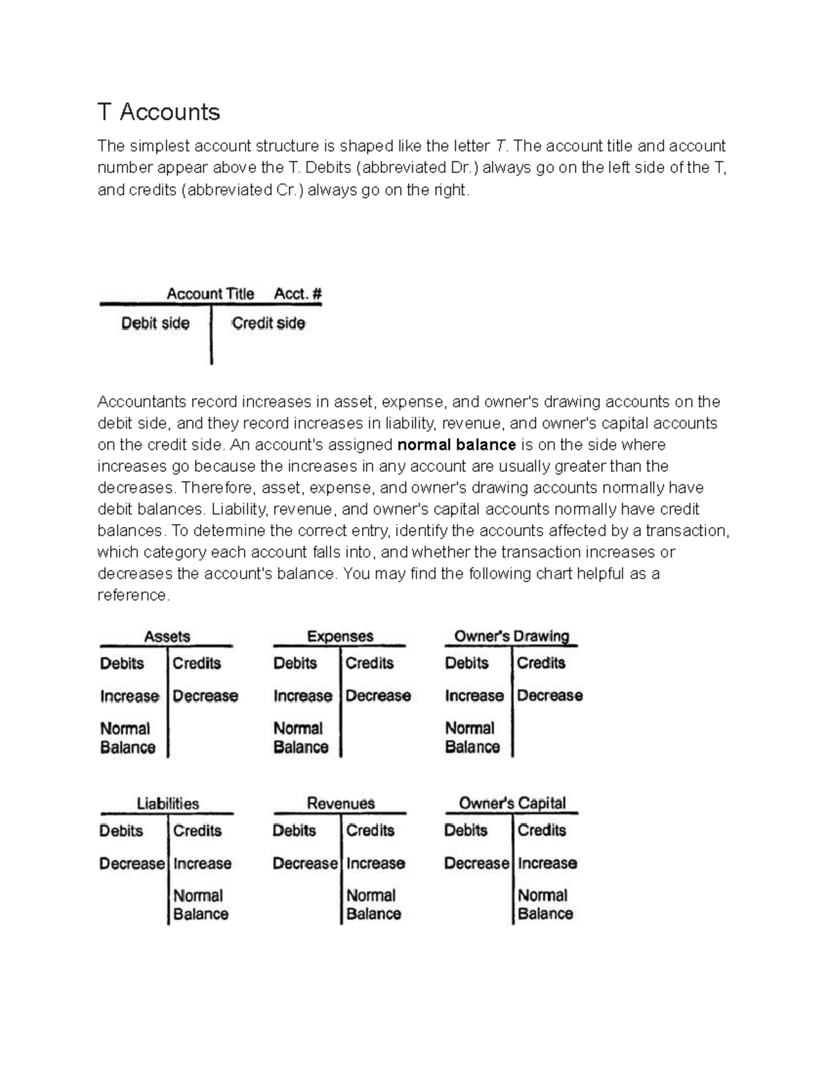 T Accounts - English notes - T Accounts The simplest account structure ...