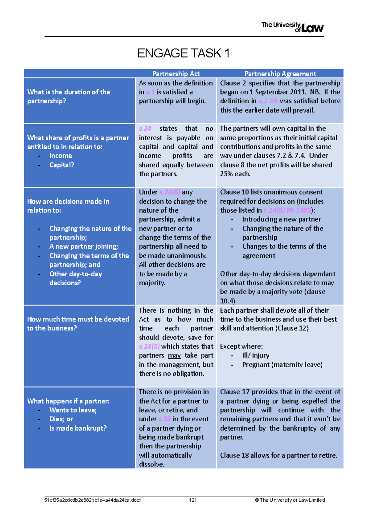 Business Law - Unit 1 - Engage - ENGAGE TASK 1 Partnership Act ...