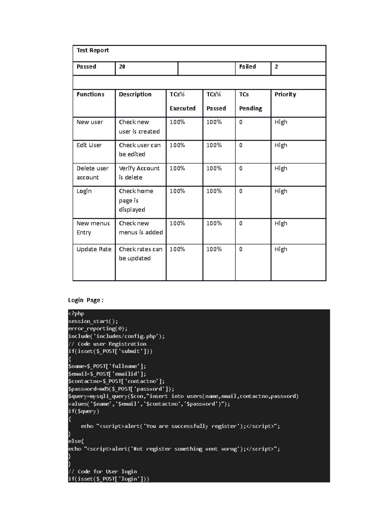 Demo - Test Report Passed 20 Failed 2 Functions Description TCs ...