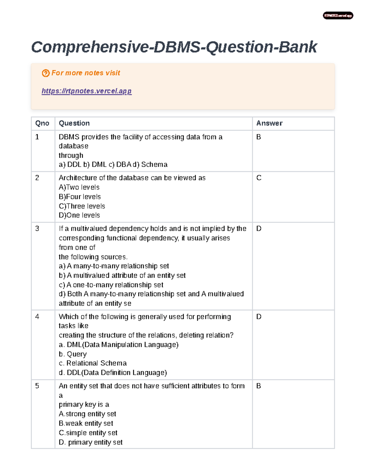 Comprehensive DBMS Question Bank - Comprehensive-DBMS-Question-Bank Qno Question Answer 1 DBMS ...