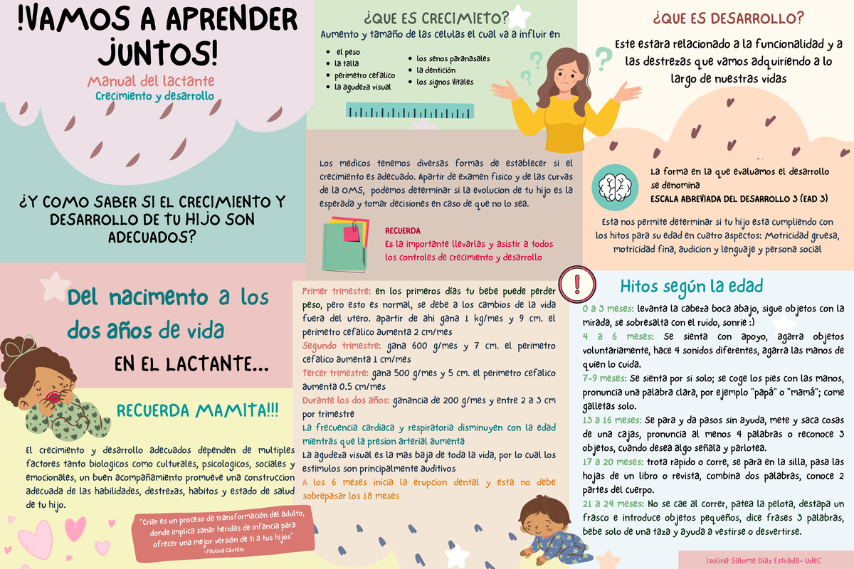 Infografias crecimiento y desarrollo - EN EL LACTANTE... Primer ...