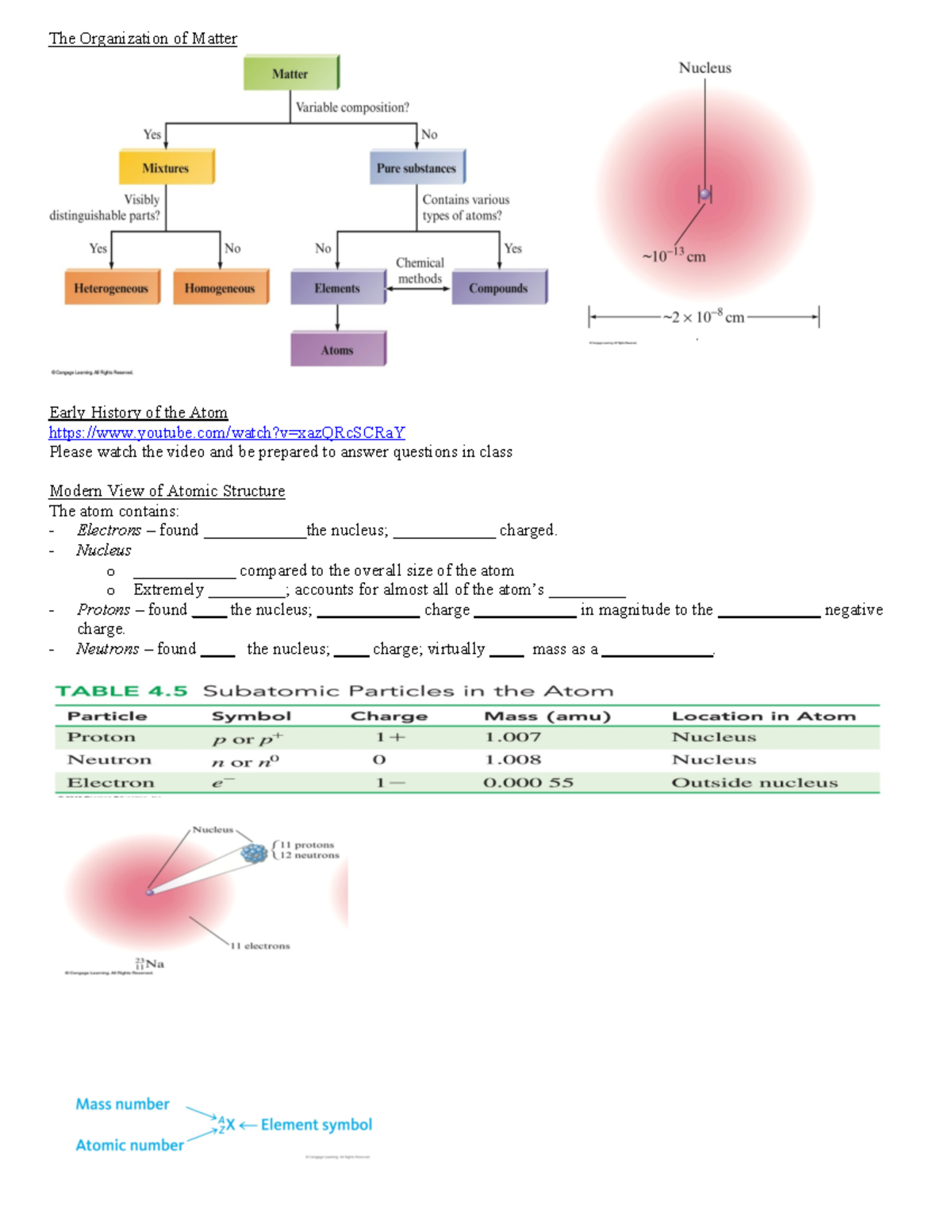 Ch 2 Lesson Plan FA2023 - lecture notes - The Organization of Matter ...