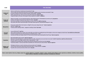1984 Seldon Method - This Does That Doing That The Party’s paradoxical ...