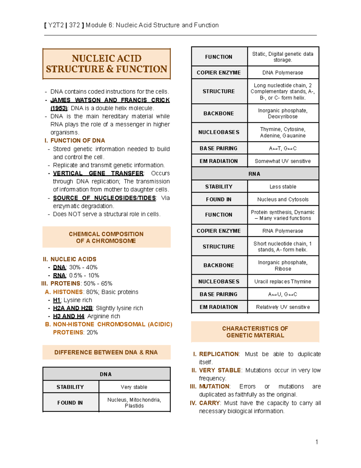 [327 M6 TRN] Nucleic Acid Structure and Function - [ Y2T2 | 372 ] Module 6: Nucleic Acid ...