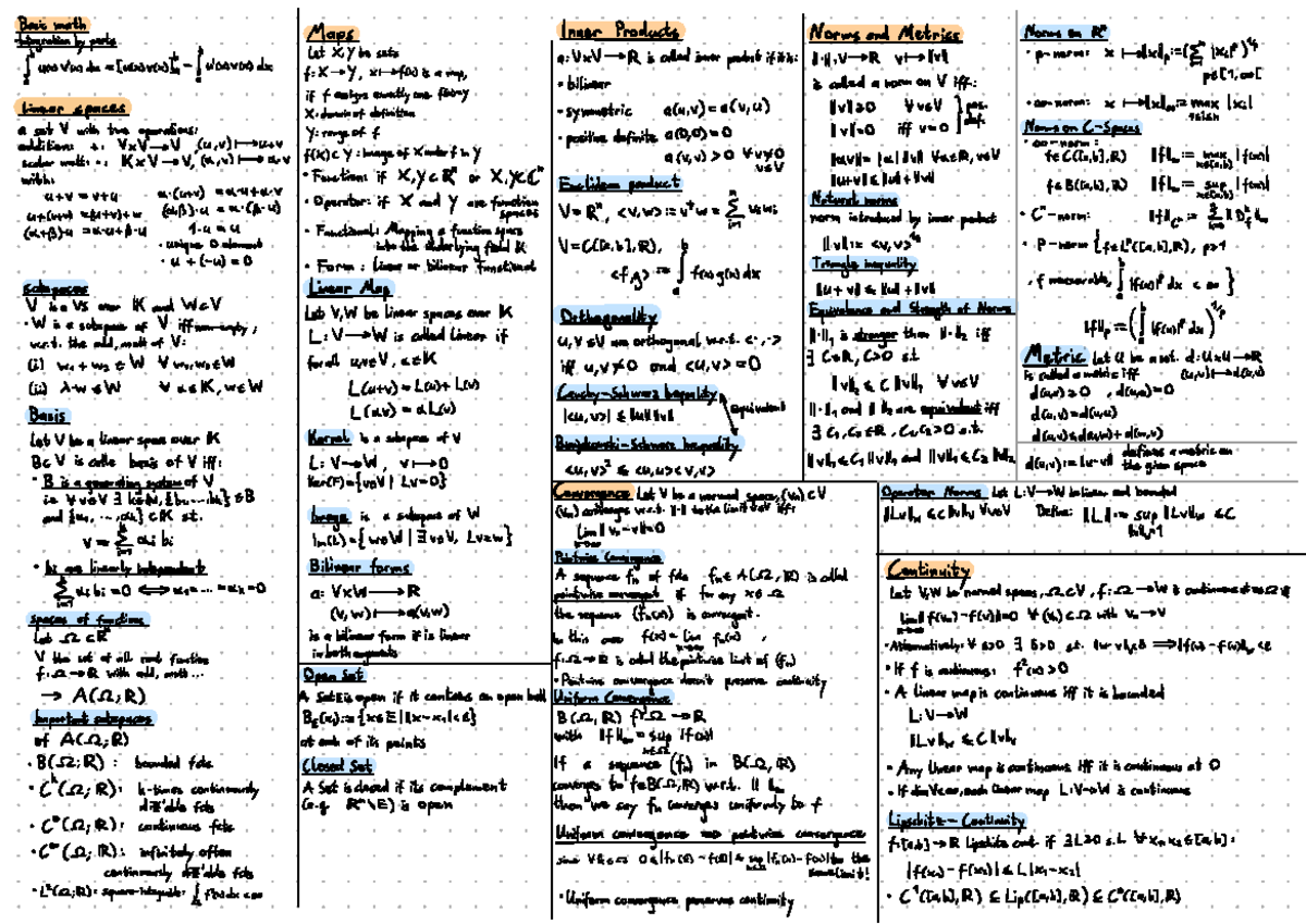 Zusammenfassung Functional Analysis - Basic math · Maps Inner Products ...