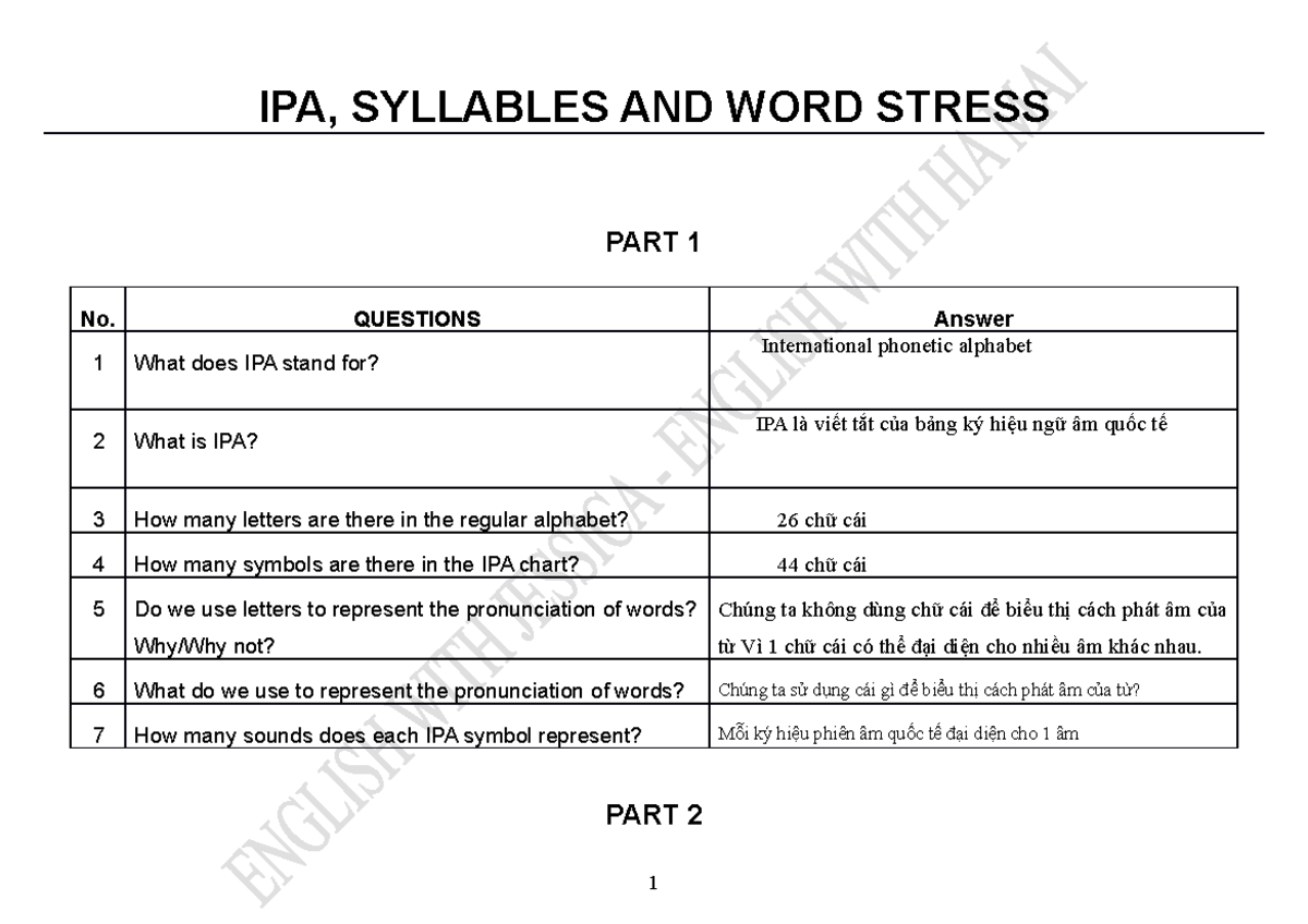 BẢNG CÂU HỎI IPA Syllables & WORD Stress - IPA, SYLLABLES AND WORD ...