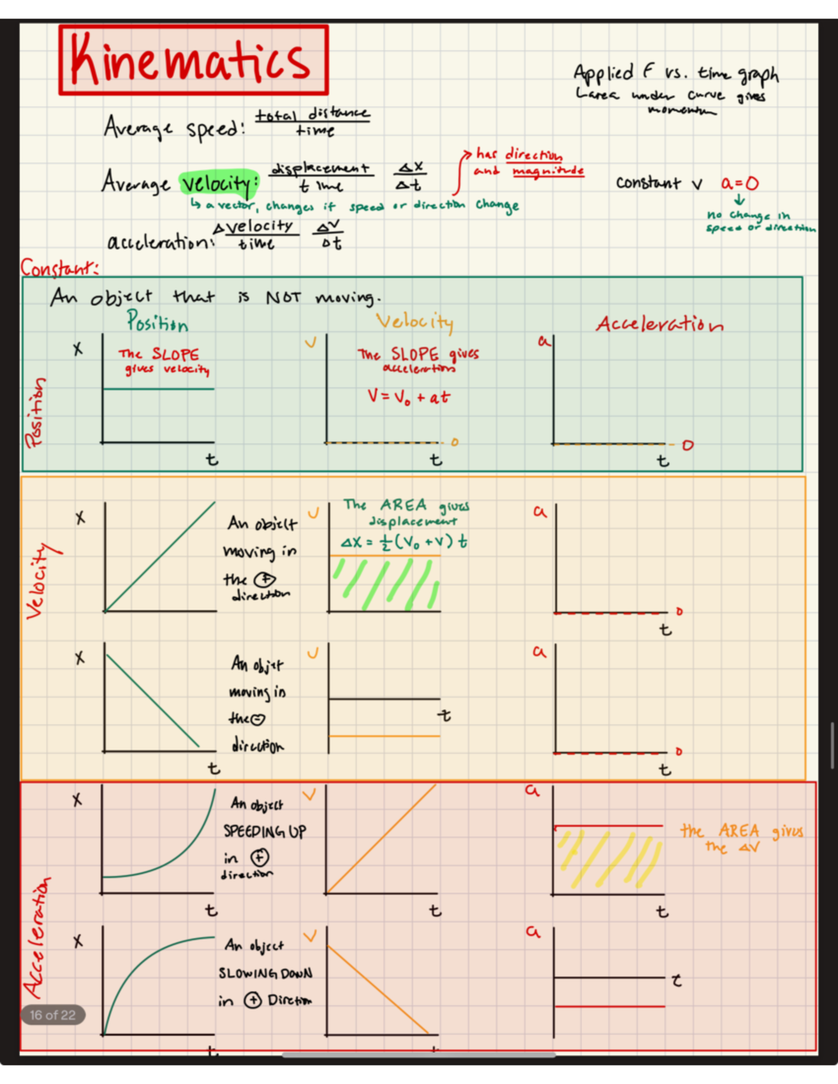 Photo - Kinematics notes - PHYS21800 - Studocu