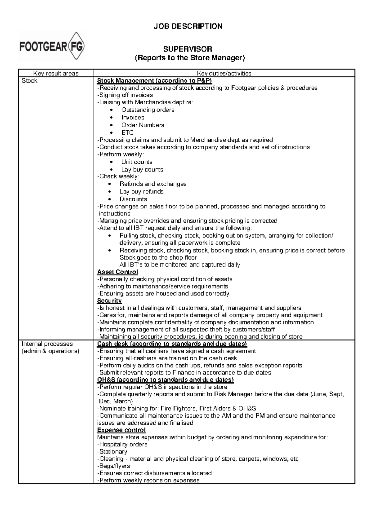 JD Supervisor - JOB DESCRIPTION SUPERVISOR (Reports to the Store ...
