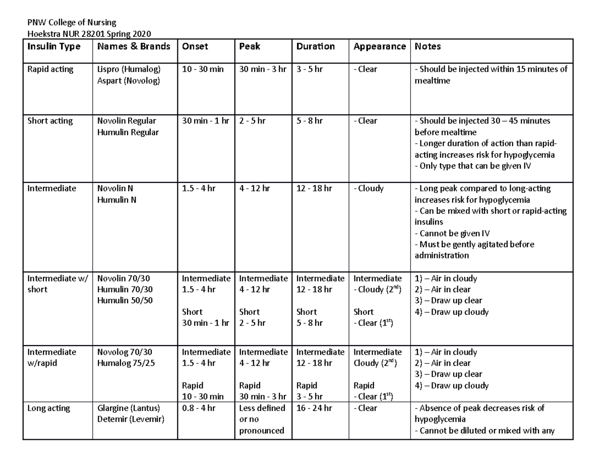 Diabetes Skeleton - PNW College of Nursing Hoekstra NUR 28201 Spring ...