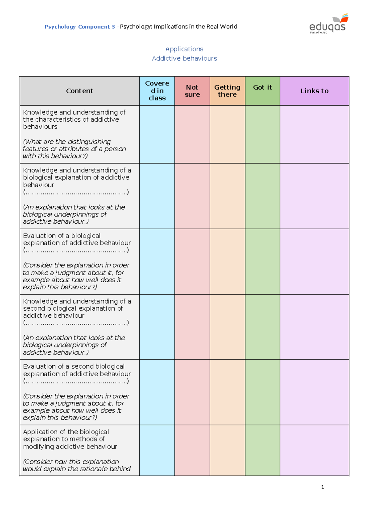Psychology checklist Component 3 - Applications Addictive behaviours ...