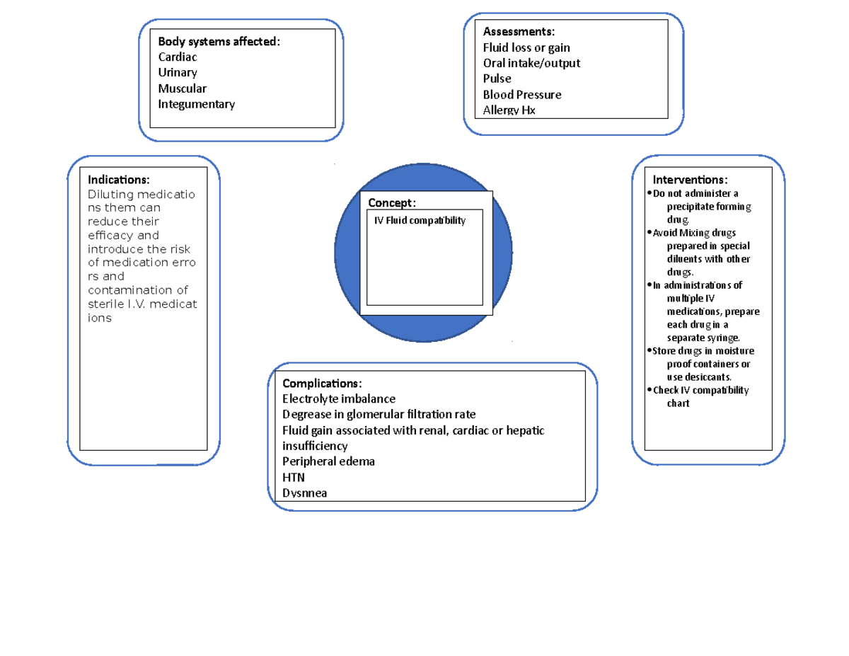 IV Fluid Compatibility - IV Fluid compatibility Concept: Assessments ...