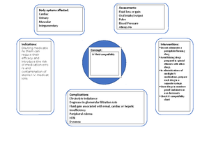 Concept Map Pain Assessment - A pain scale measures a patient's pain ...