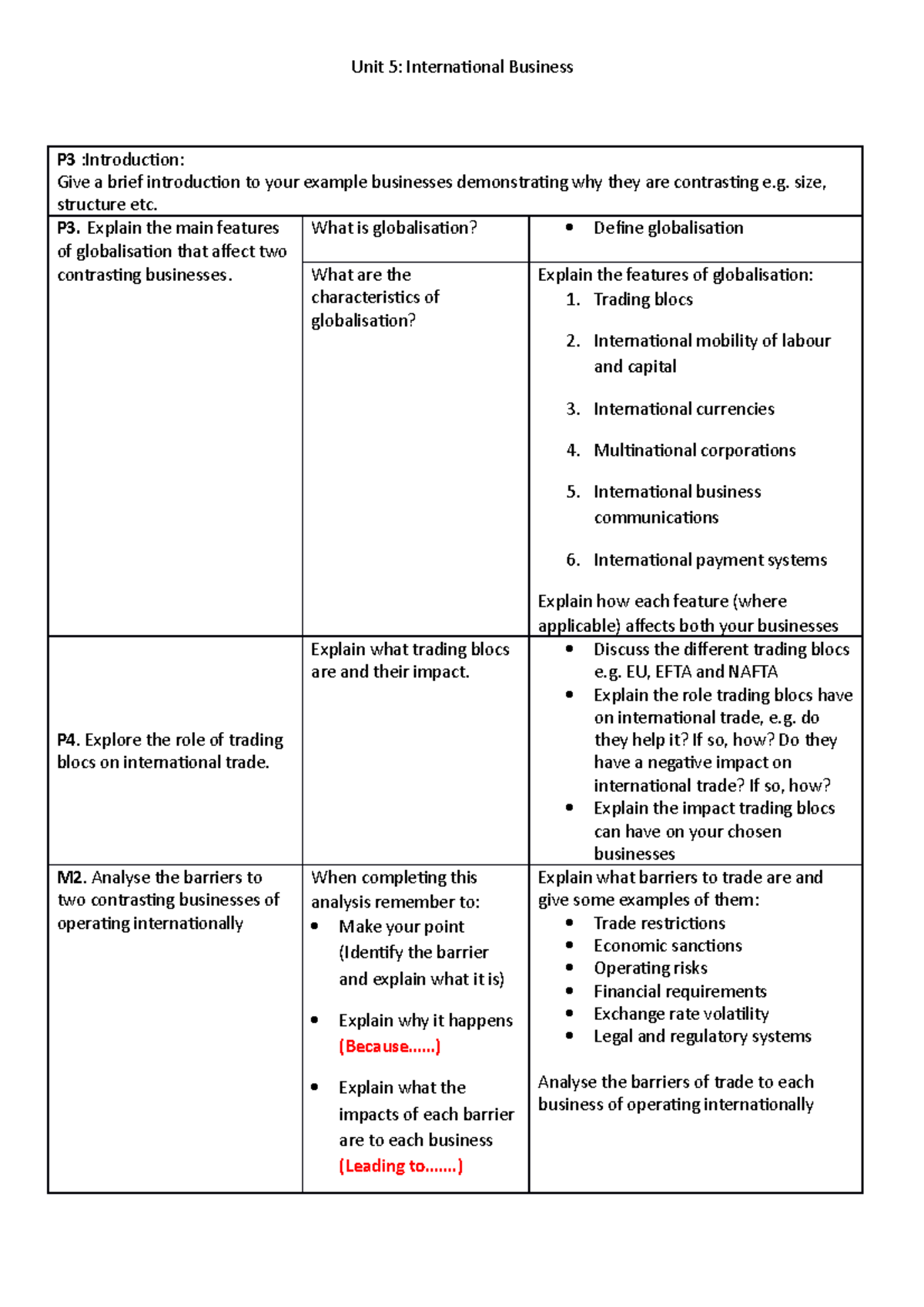 BTEC business level 3 Unit 5B checklist - Unit 5: International ...