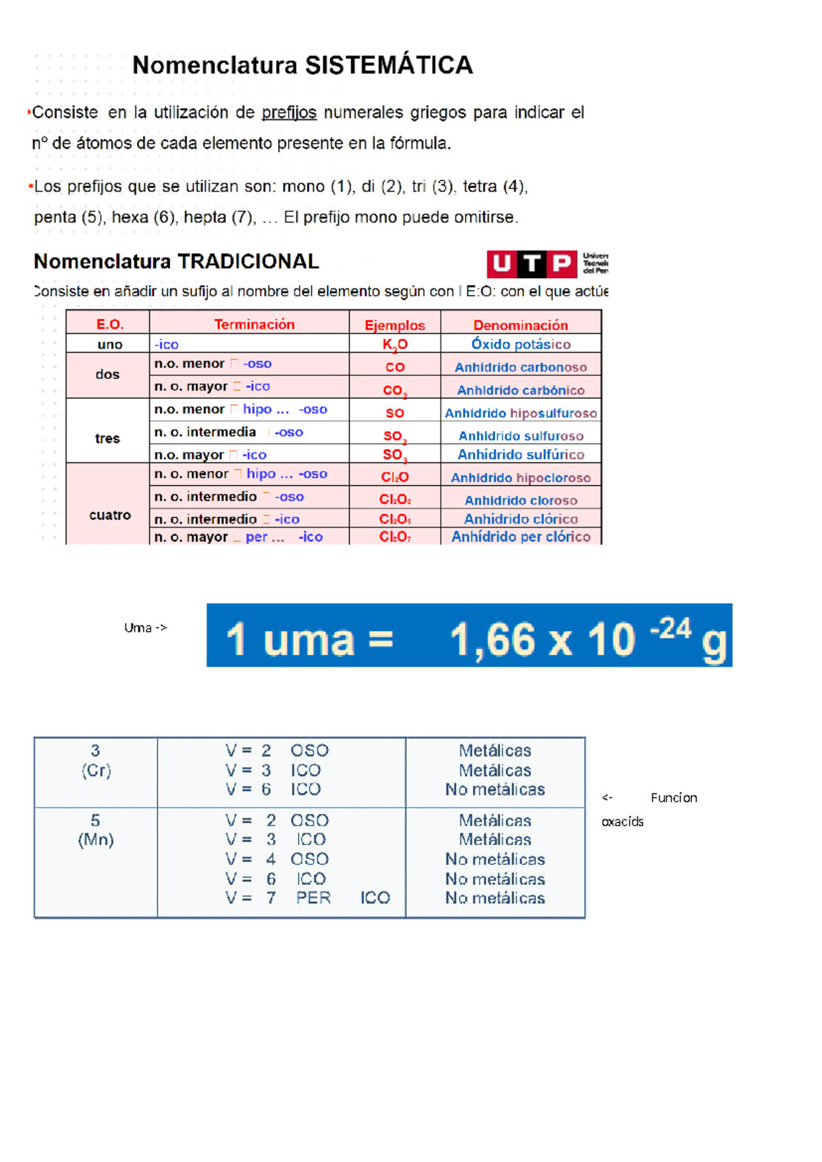 Formulario para Quimica - Nomenclatura SISTEMÁTICA Consiste en la ...